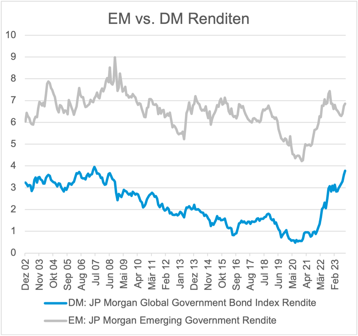 Fixed Income: Schwellenländeranleihen: Ein Blick auf die Renditen und ...